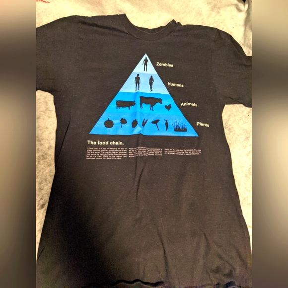 Threadless | Shirts | Threadless Small Guys Food Chain Tshirt | Poshmark